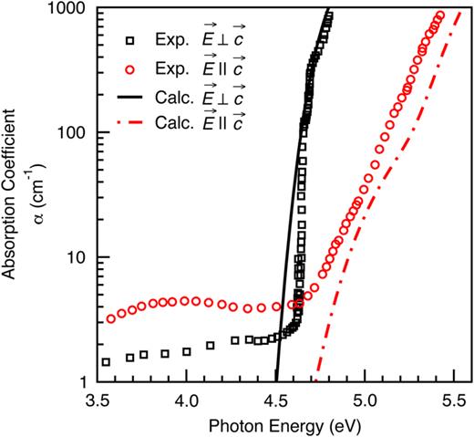 Quasiparticle band structure and optical properties of rutile GeO2, an ...