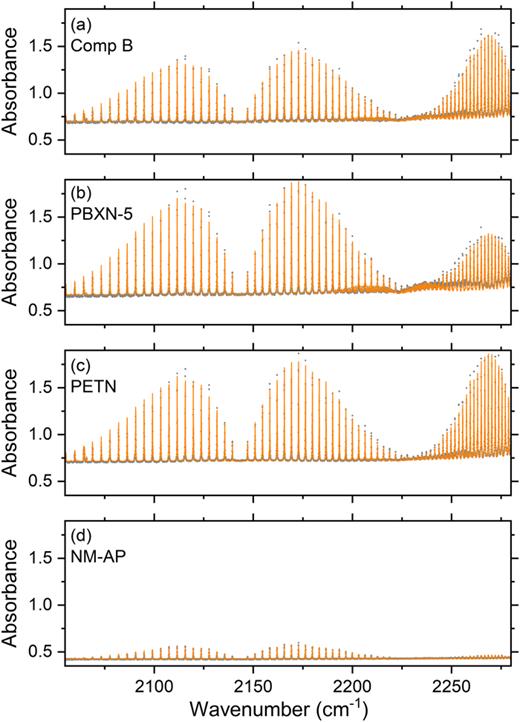 Characterization of high-explosive detonations using broadband infrared ...