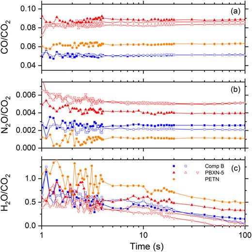 Characterization of high-explosive detonations using broadband infrared ...
