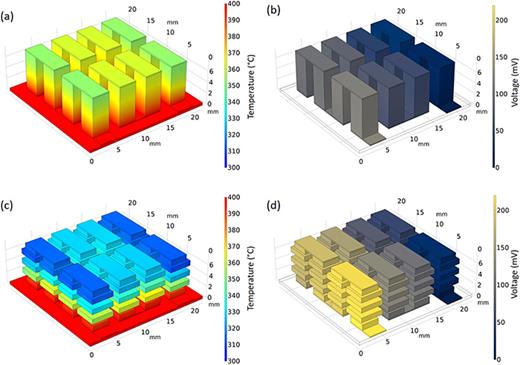 The impact of thermoelectric leg geometries on thermal resistance and ...