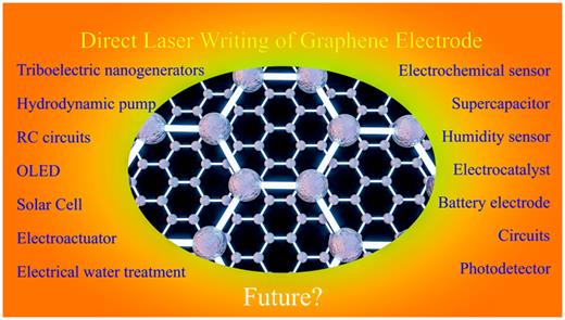 Direct laser writing of graphene electrodes | Journal of Applied ...