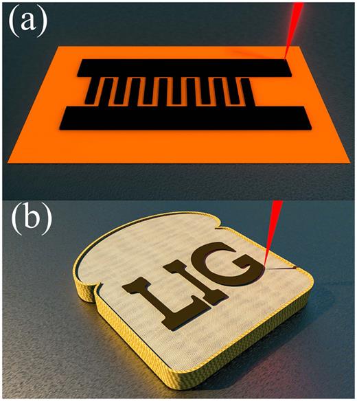 Direct laser writing of graphene electrodes | Journal of Applied ...