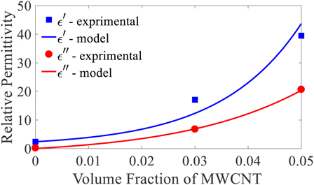 Volume 127 Issue 1 | Journal of Applied Physics | AIP Publishing