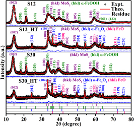 Volume 127 Issue 1 | Journal of Applied Physics | AIP Publishing