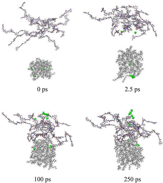 Reactive molecular dynamics research on influences of water on aging ...
