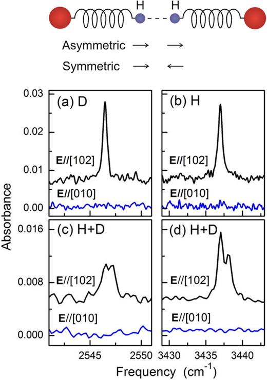 Point defects in Ga2O3 | Journal of Applied Physics | AIP Publishing