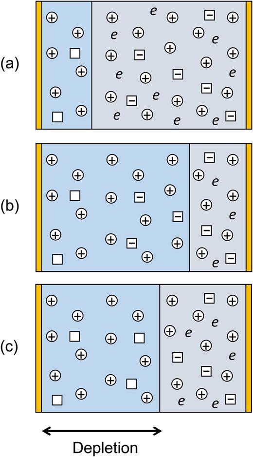 Point defects in Ga2O3 | Journal of Applied Physics | AIP Publishing