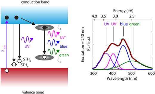 Point defects in Ga2O3 | Journal of Applied Physics | AIP Publishing