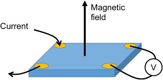 Point defects in Ga2O3 | Journal of Applied Physics | AIP Publishing