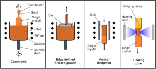 Point defects in Ga2O3 | Journal of Applied Physics | AIP Publishing
