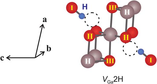 Point defects in Ga2O3 | Journal of Applied Physics | AIP Publishing