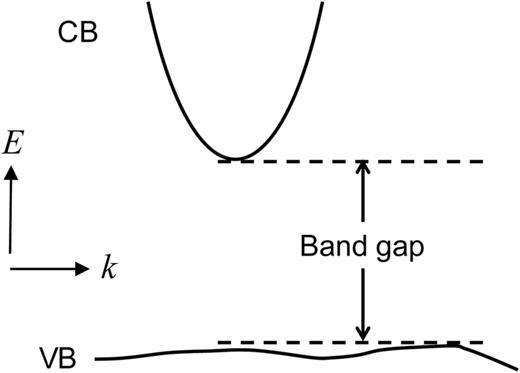 Point defects in Ga2O3 | Journal of Applied Physics | AIP Publishing