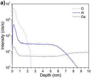 Two-dimensional electron gas at the AlGaN/GaN interface: Layer ...