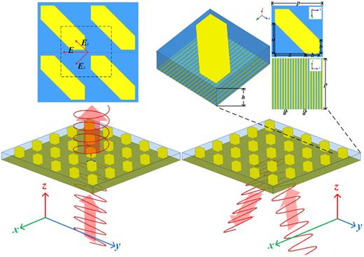 A novel composite transmission metasurface with dual functions and its ...