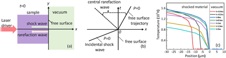 Inverting shock-wave temperatures via artificial neural networks | Journal of Applied Physics ...