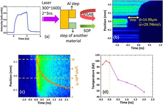 Inverting shock-wave temperatures via artificial neural networks | Journal of Applied Physics ...