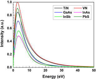 Theoretical calculations of the mean escape depth of secondary electron ...
