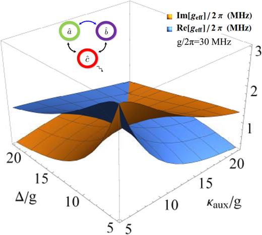 Dissipative couplings in cavity magnonics | Journal of Applied Physics ...