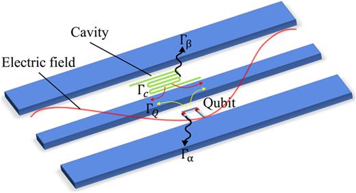 Dissipative couplings in cavity magnonics | Journal of Applied Physics ...