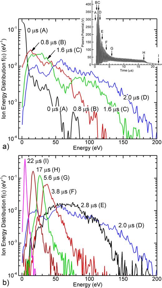 Power matching to pulsed inductively coupled plasmas | Journal of ...