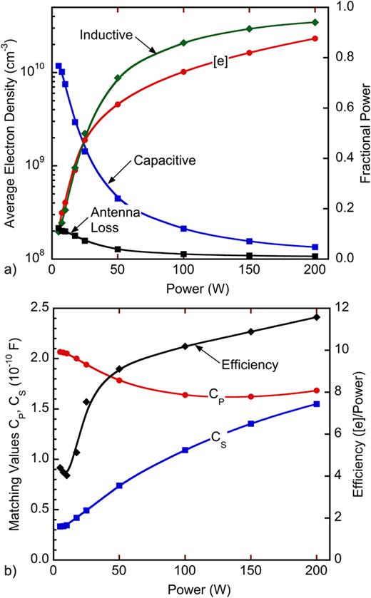 Power matching to pulsed inductively coupled plasmas | Journal of Applied Physics | AIP Publishing