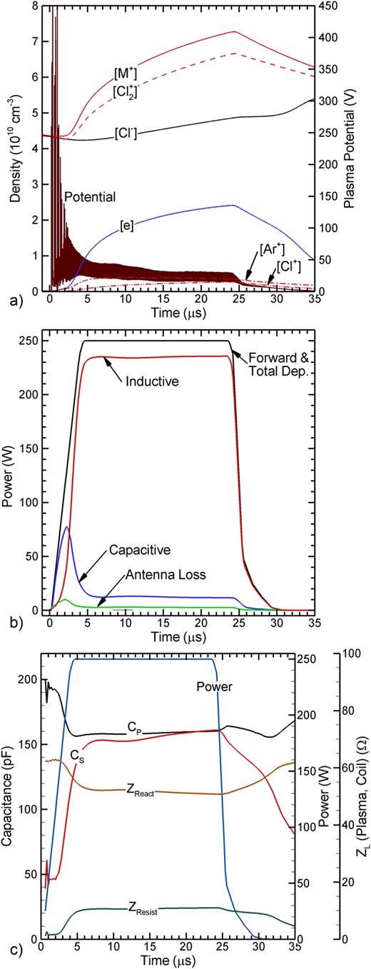 Power matching to pulsed inductively coupled plasmas | Journal of Applied Physics | AIP Publishing