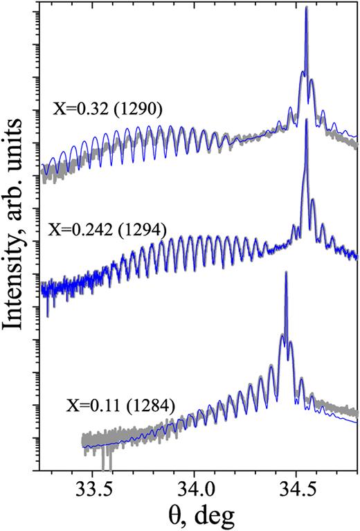 Acoustic properties of strained SiGe/Si layers in the sub-terahertz ...
