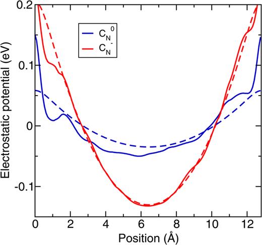 Koopmans’ tuning of HSE hybrid density functional for calculations of ...