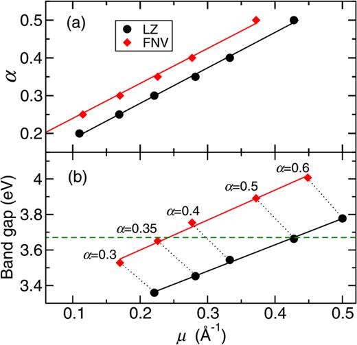 Koopmans’ tuning of HSE hybrid density functional for calculations of ...
