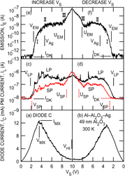 Čerenkov phonon radiation and phonon structure in electron emission ...
