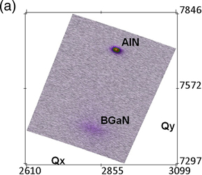 Boron influence on bandgap and photoluminescence in BGaN grown on AlN ...