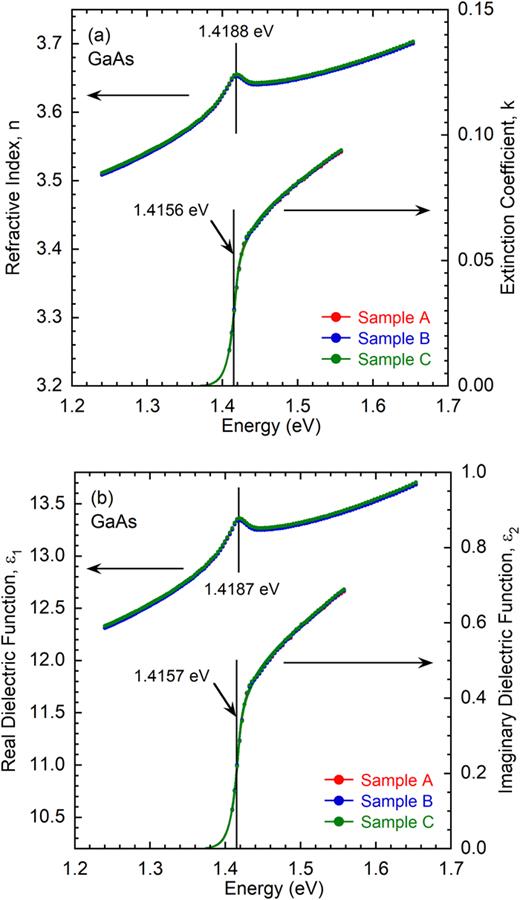 Absorption edge characteristics of GaAs, GaSb, InAs, and InSb | Journal ...