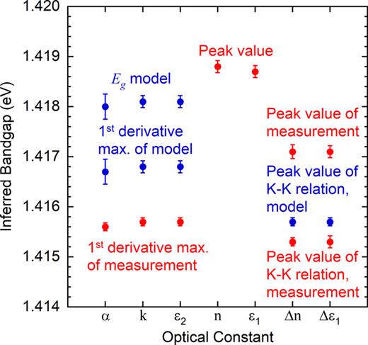 Absorption edge characteristics of GaAs, GaSb, InAs, and InSb | Journal ...