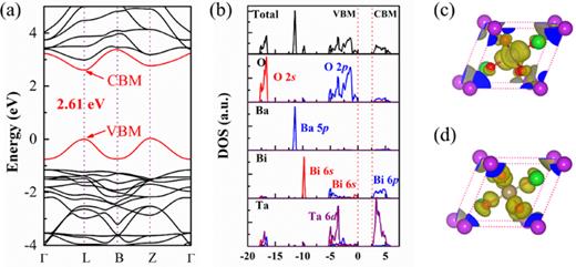 Double perovskite Ba2BiTaO6 as a promising p-type transparent ...