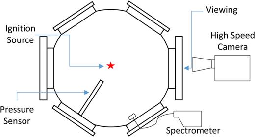 Stress-altered aluminum powder dust combustion | Journal of Applied ...