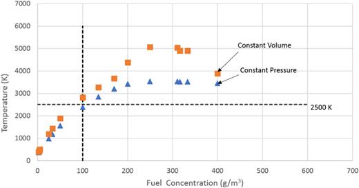 Stress-altered aluminum powder dust combustion | Journal of Applied ...