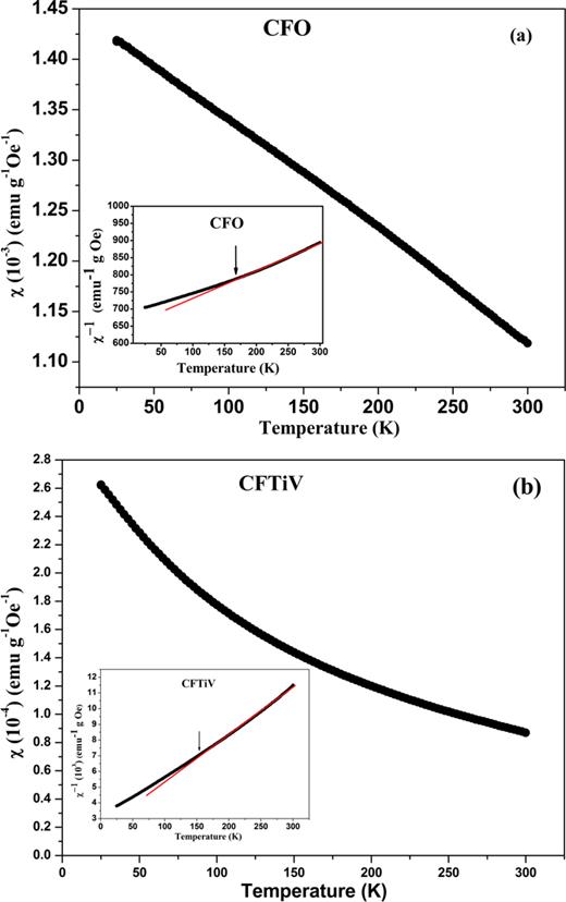 Role of charge doping and distortions on the structural, electrical ...