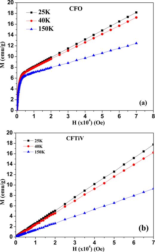 Role of charge doping and distortions on the structural, electrical ...