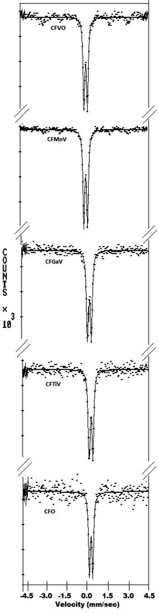 Role of charge doping and distortions on the structural, electrical ...