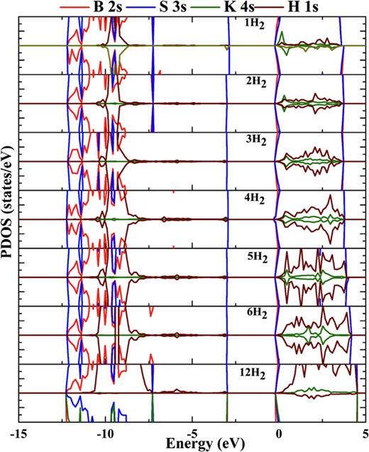 Metal-functionalized 2D boron sulfide monolayer material enhancing ...