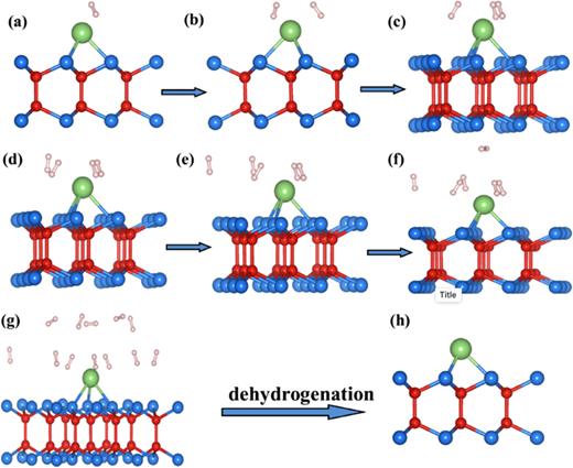 Metal-functionalized 2D boron sulfide monolayer material enhancing ...