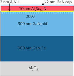 Metalorganic chemical vapor phase deposition of AlScN/GaN ...