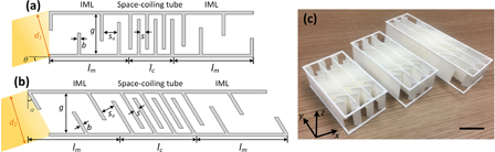 Inclined space-coiling metamaterials for highly efficient sound energy ...