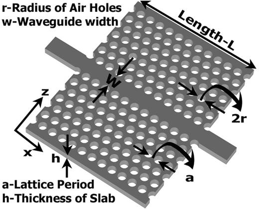 Optimization of silicon-photonic crystal (PhC) waveguide for a compact and high extinction ratio ...