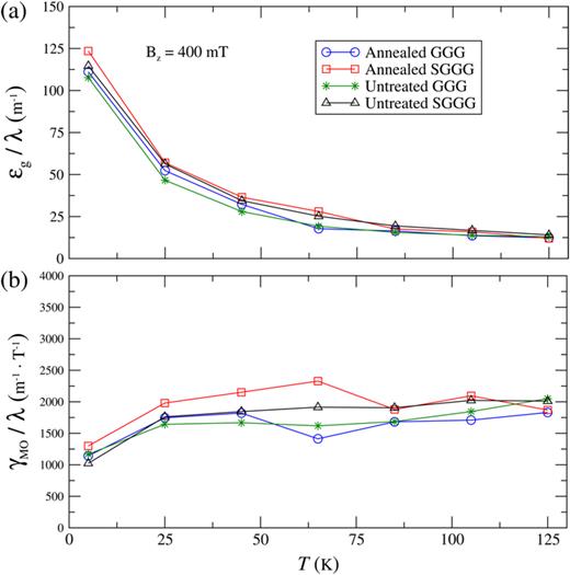 Terahertz response of gadolinium gallium garnet (GGG) and gadolinium ...