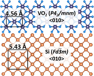 High-contrast, highly textured VO2 thin films integrated on silicon ...