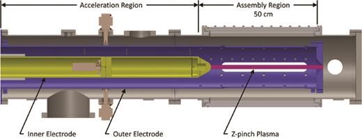 Z-pinch fusion | Journal of Applied Physics | AIP Publishing