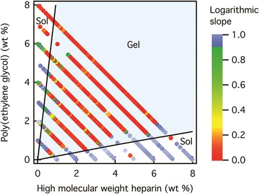 Multiple particle tracking microrheological characterization ...