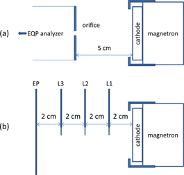 Time-resolved diagnostics of a bipolar HiPIMS discharge | Journal of ...