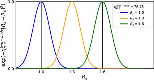 The structural information filtered features (SIFF) potential ...